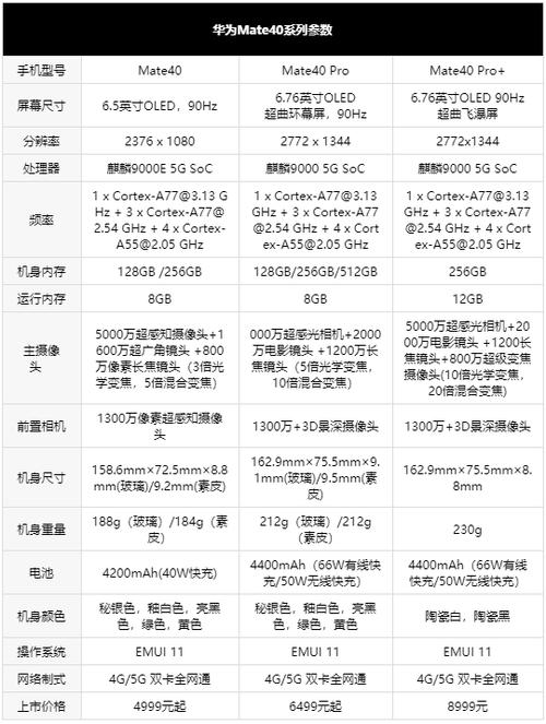 mate40屏幕尺寸大小图标