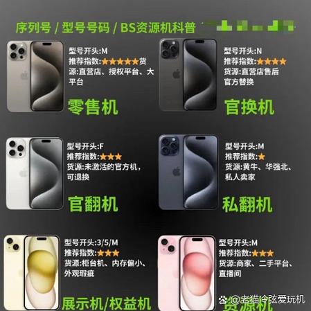 怎么检测iphone是不是翻新机图标