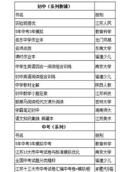 初中教辅书十大排行榜图标
