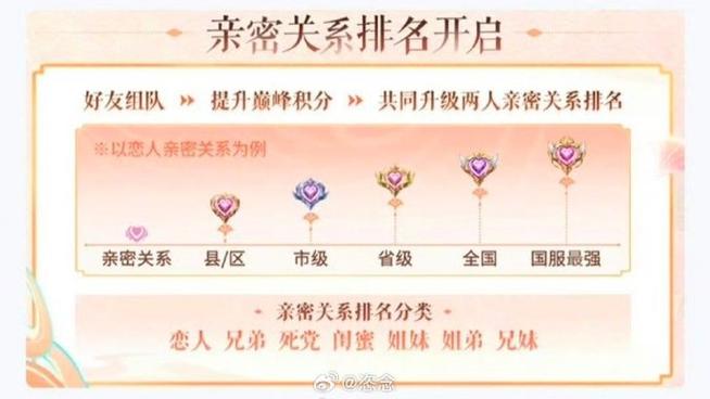 王者情侣关系升级规则截图