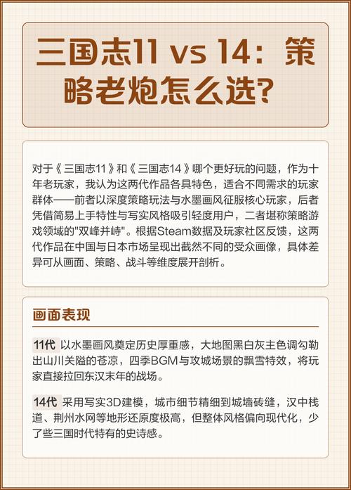 三国志11和14详细比较图标