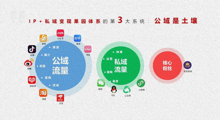 怎么样把流量变现图标