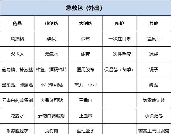 探险必备物品清单图标