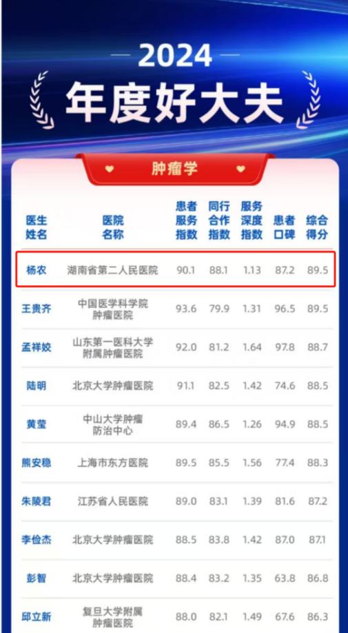好大夫上是医生本人吗图标