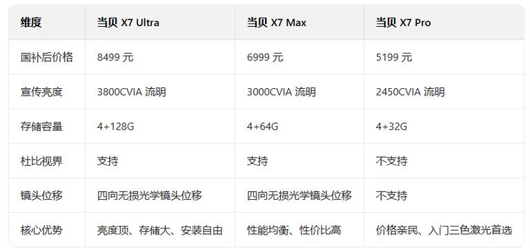 x7ultra参数截图