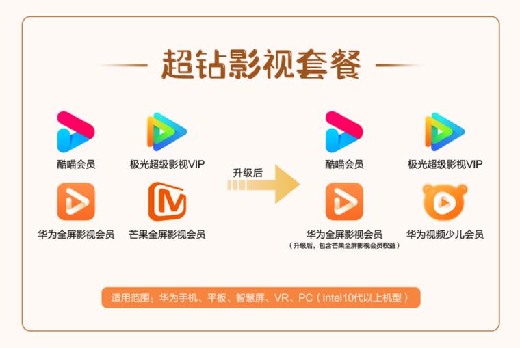 华为视频影视会员有什么用图标