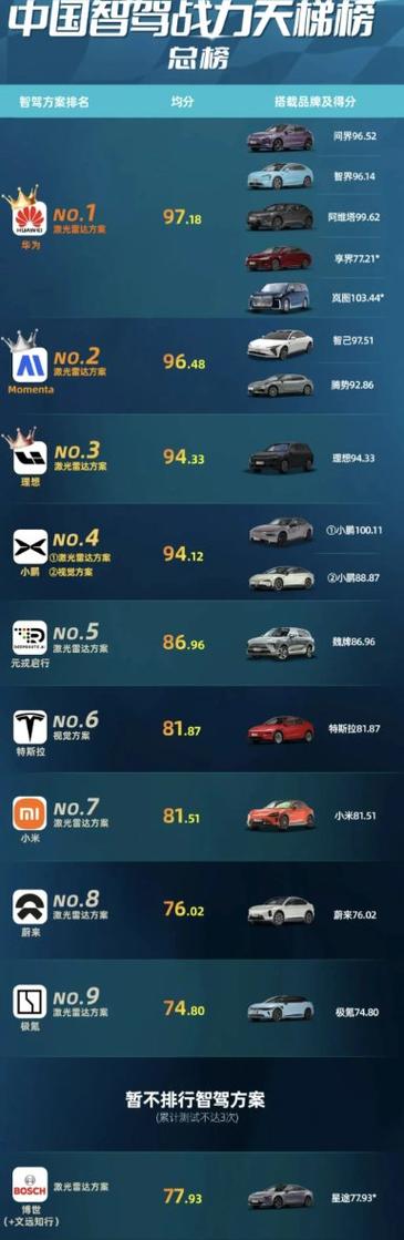 智驾汽车排行榜前十名图标