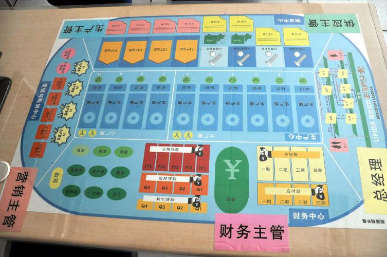 erp沙盘模拟第一年截图