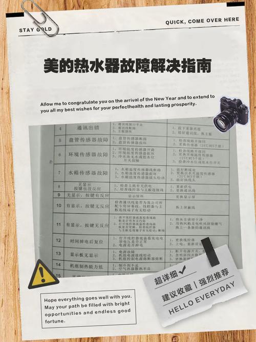 美的热水器故障图标