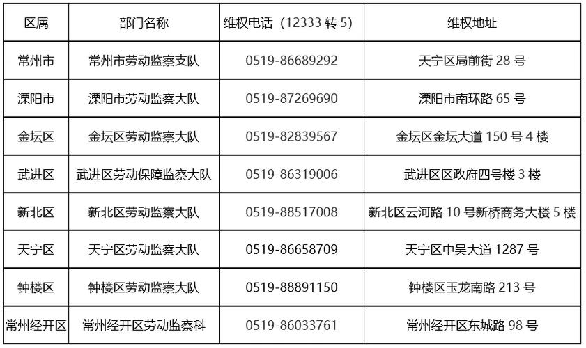 国家劳动监察大队投诉电话图标