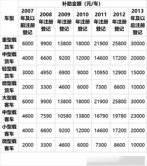 皮卡报废能给多少钱图标