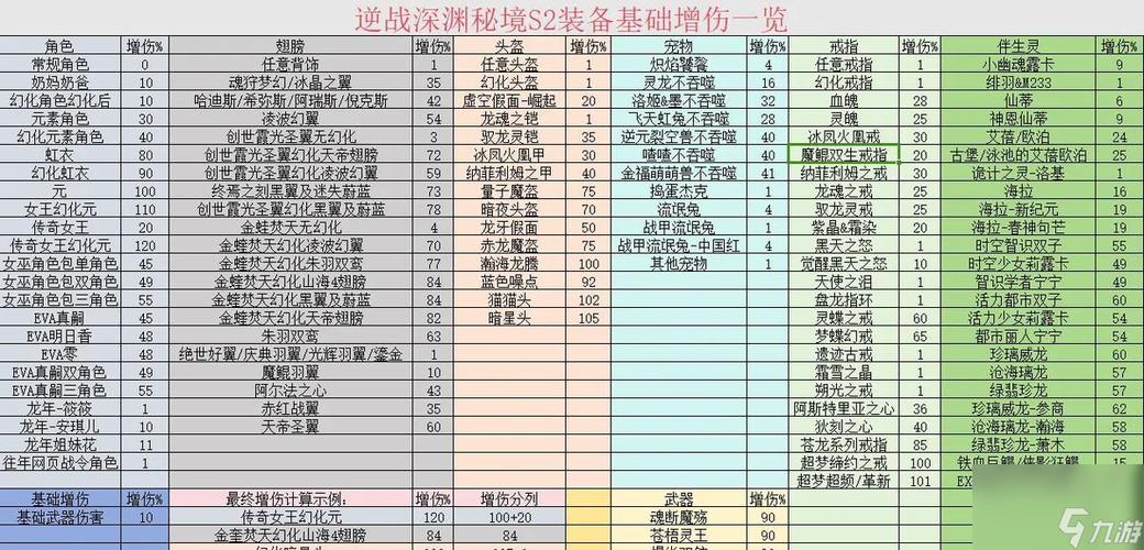 游戏中暴击率和暴击效果区别截图