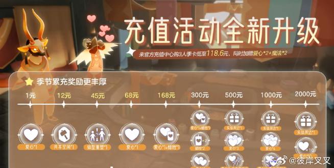 光遇未成年充值限制图标