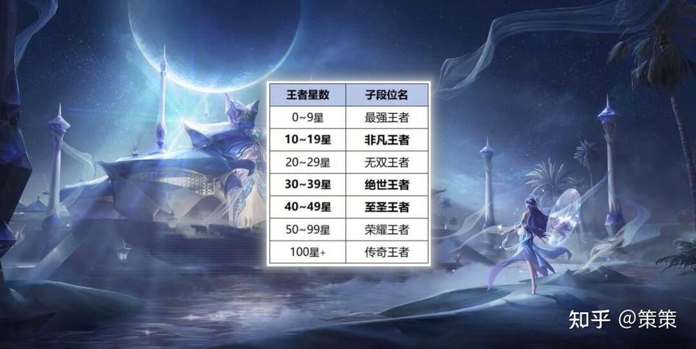 王者荣耀怎么领取升级奖励图标