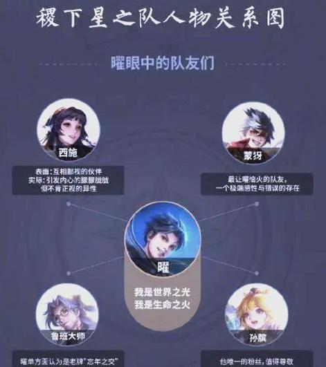 王者荣耀恋爱故事图标
