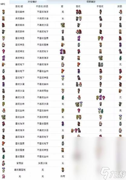 泰拉瑞亚召唤师攻略图标