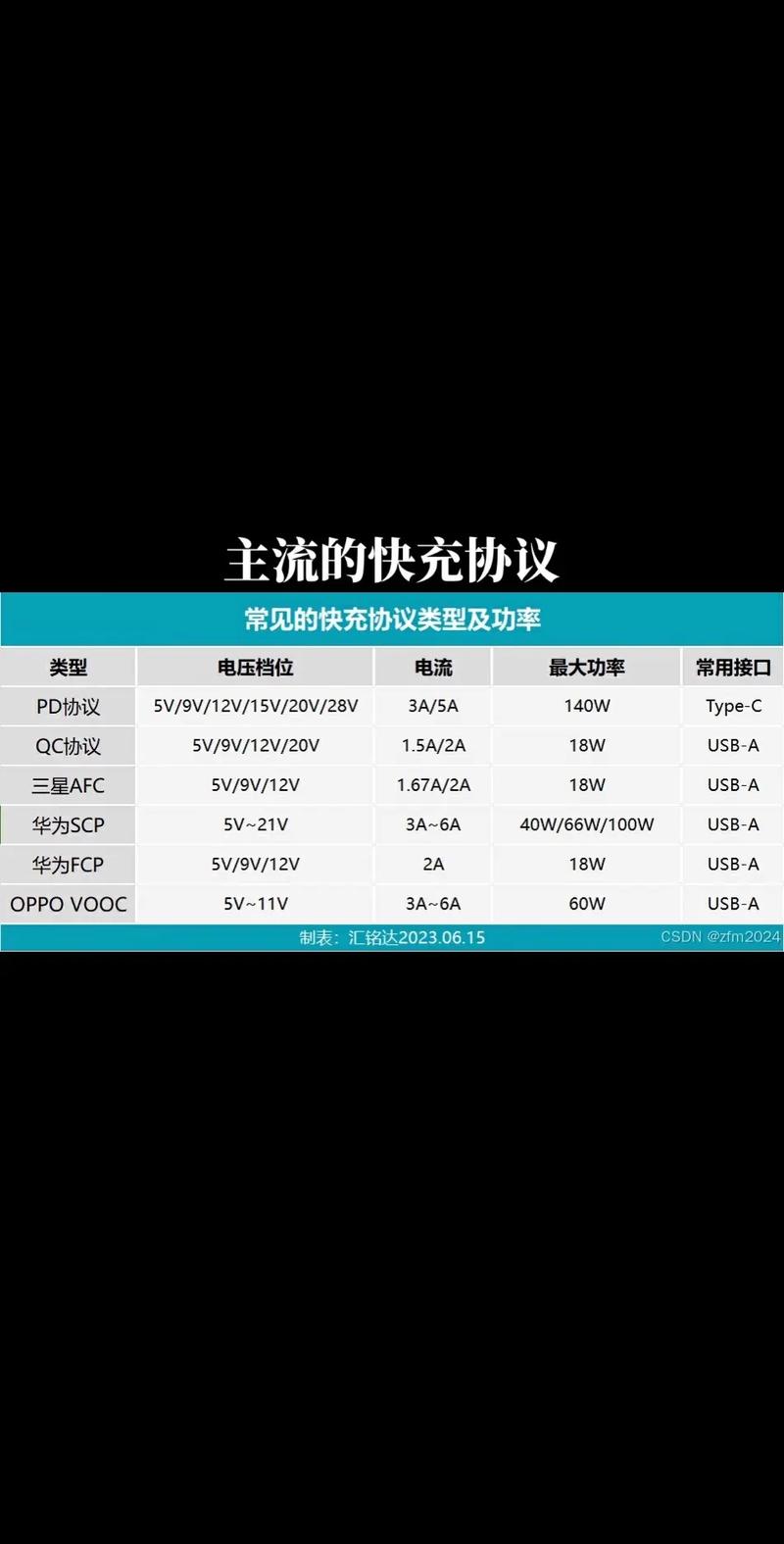 iqooz1快充协议图标