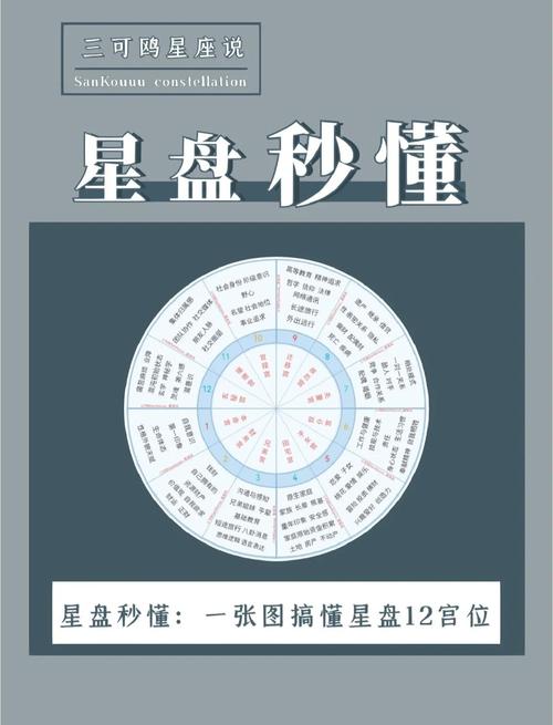 梦幻西游星盘任务难度图标