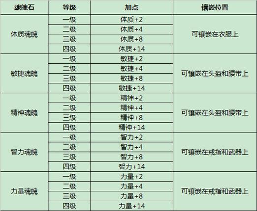 征途减少石头掉落表