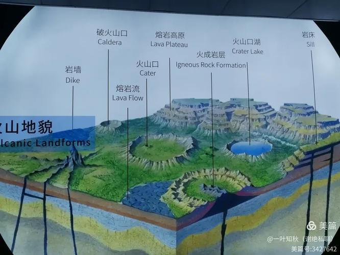 找到火山地形的方法图标