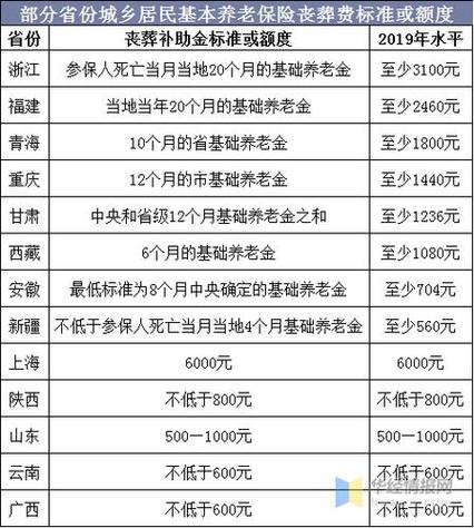 老人死后的丧葬费归谁图标