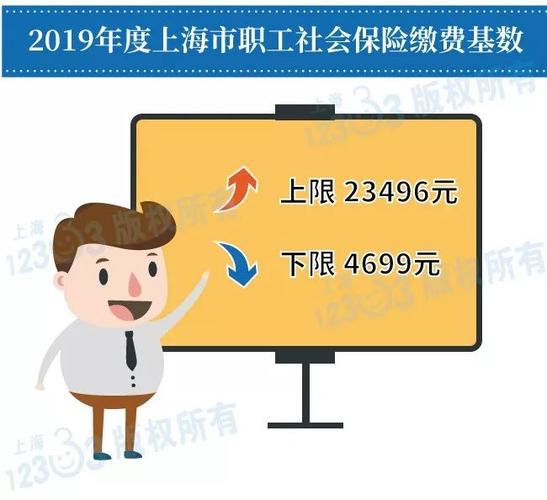 上海四金缴纳基数2019截图