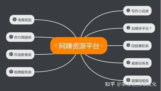 赚钱项目资源网图标