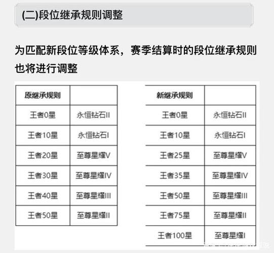 王者荣耀怎么算时间图标