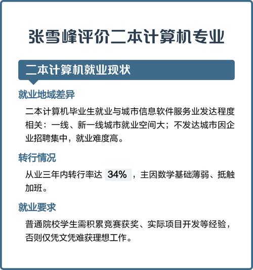 张雪峰谈二本计算机专业图标