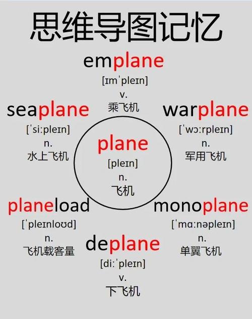 飞机是什么意思网络用词图标