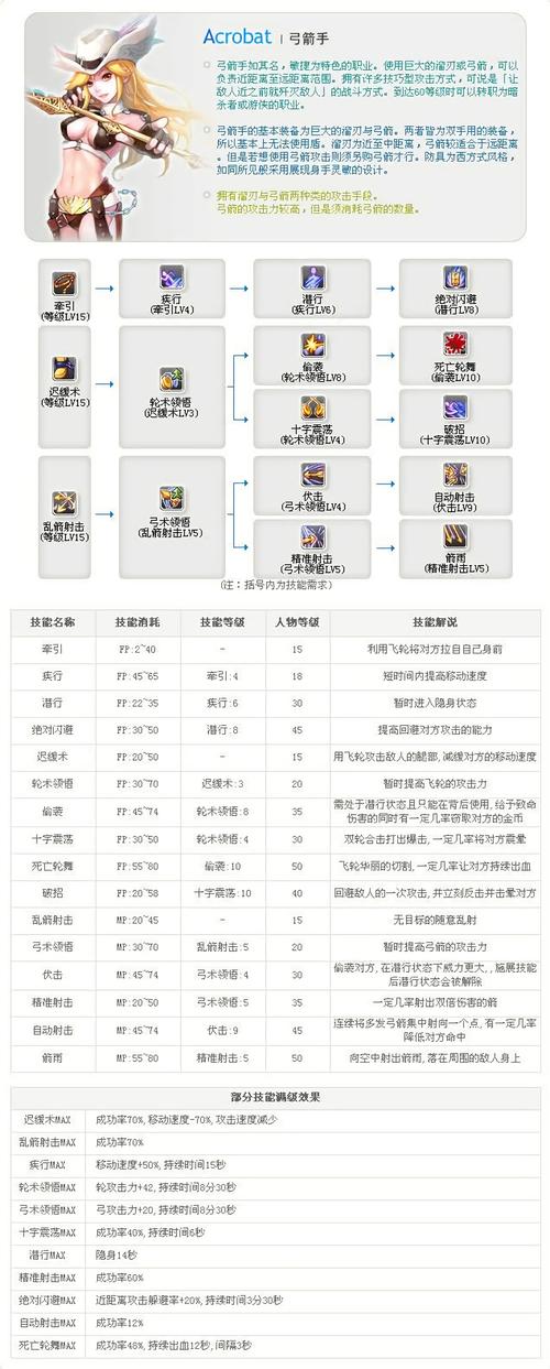魔域体力怎么补充截图