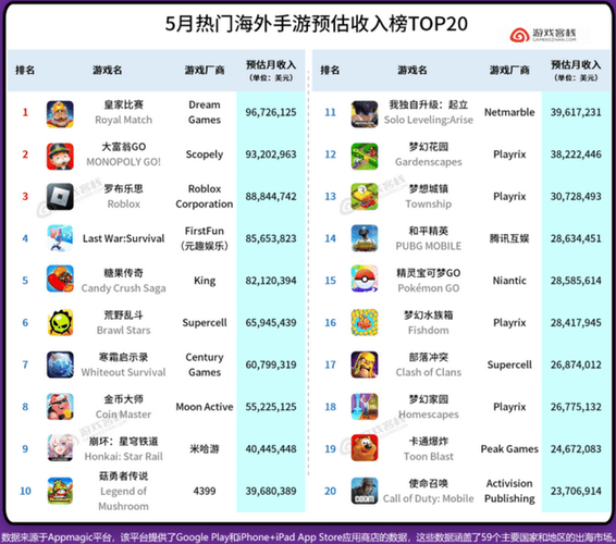 2020端游收入排行榜前十名图标