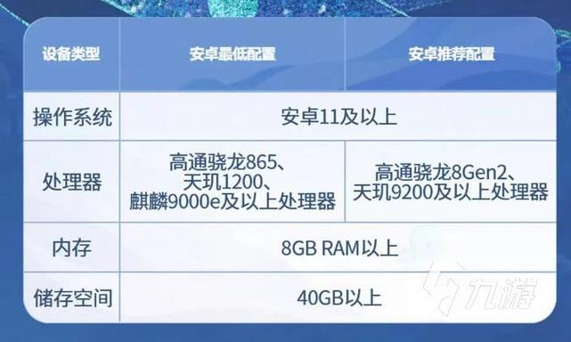 王者荣耀多少g内存2023截图