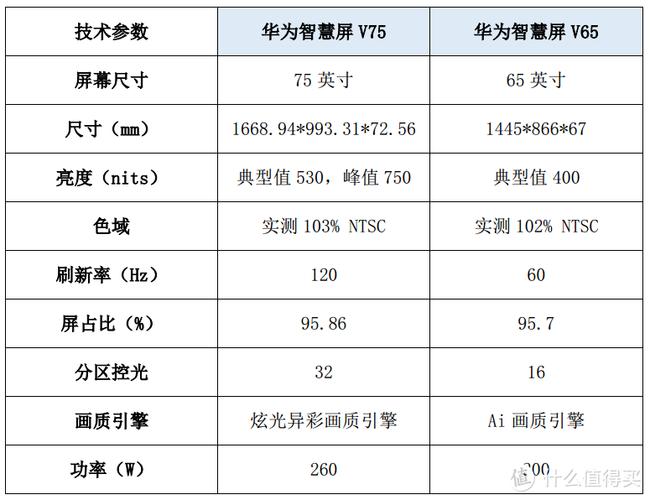 华为智慧屏最优画质参数图标