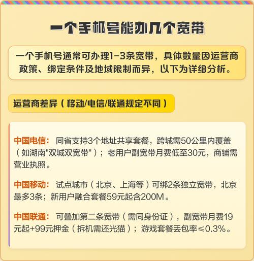 一个宽带可以绑定几个手机号图标