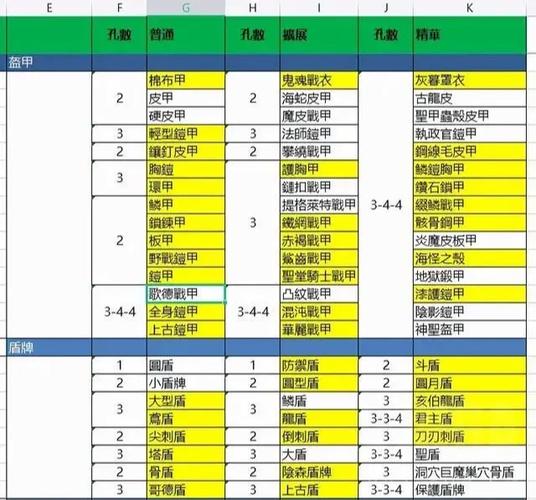 暗黑2扩展装备升级精英图标