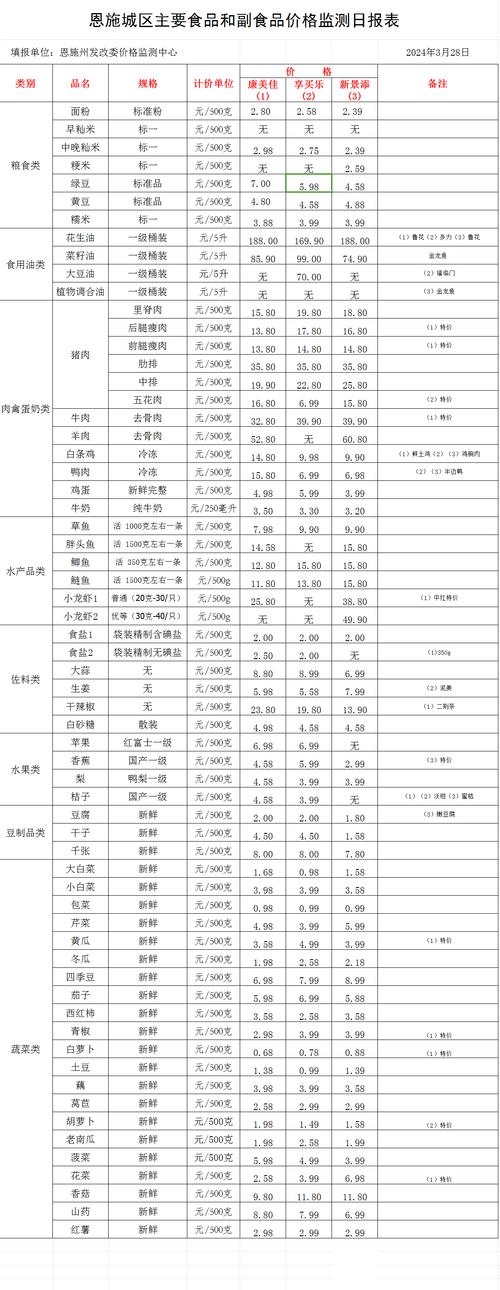 神农丹1000克袋装价格图标
