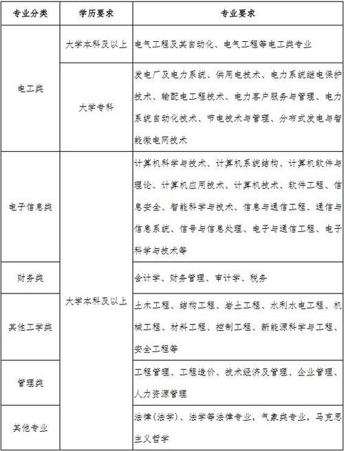 山东电网招聘图标
