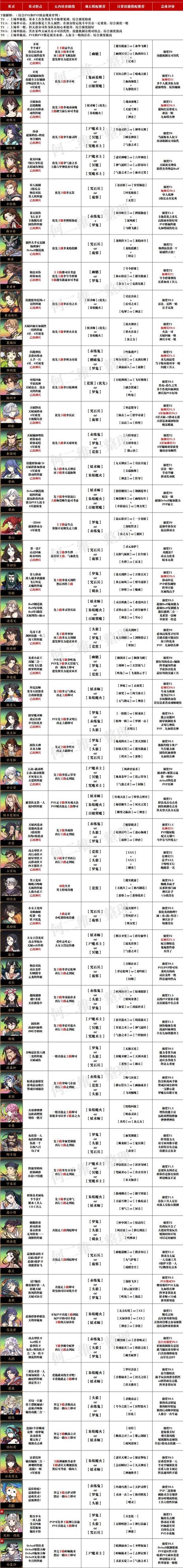 天地劫纪念版隐藏英雄代码截图
