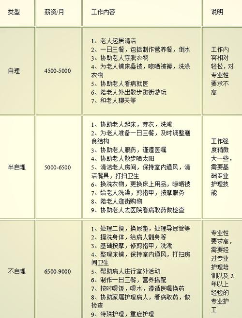 西安带娃保姆多少钱一个月