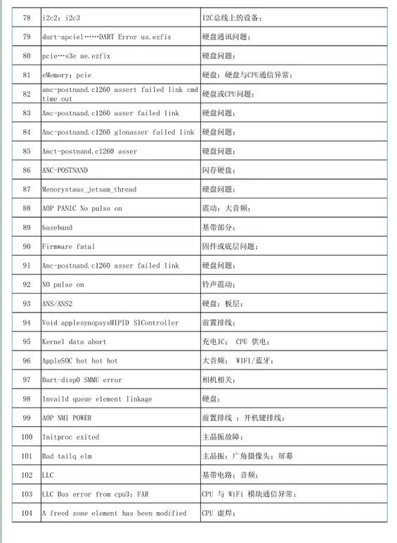 iphone分析数据代码大全图标