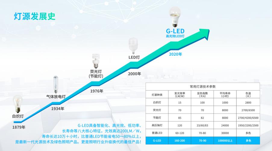 日光灯和白炽灯哪个耗电图标