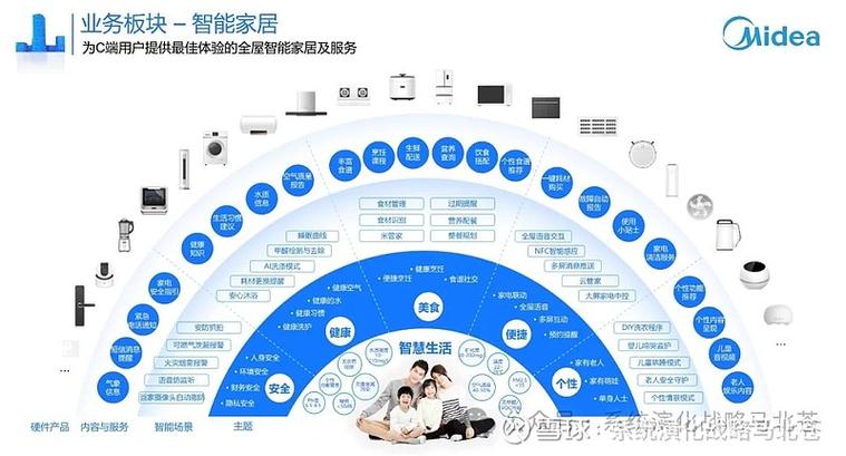 美的风管机解码流程图标