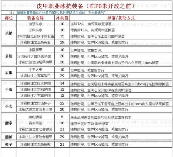 NAXX装备大全数据库截图