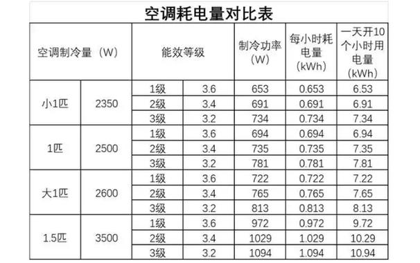 1000w功率一小时耗电量多少图标