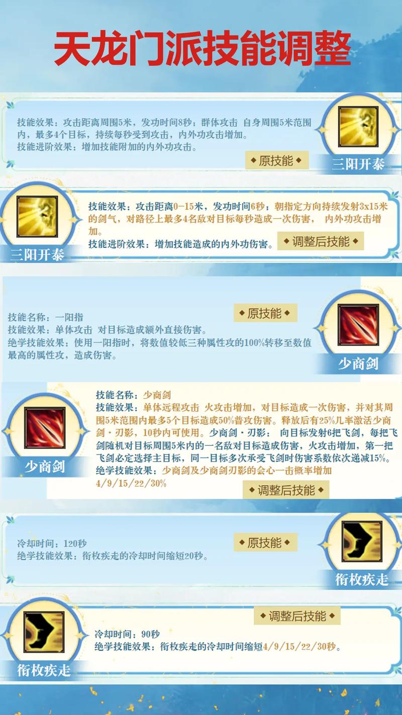 天龙八部鬼谷门派技能指点图标