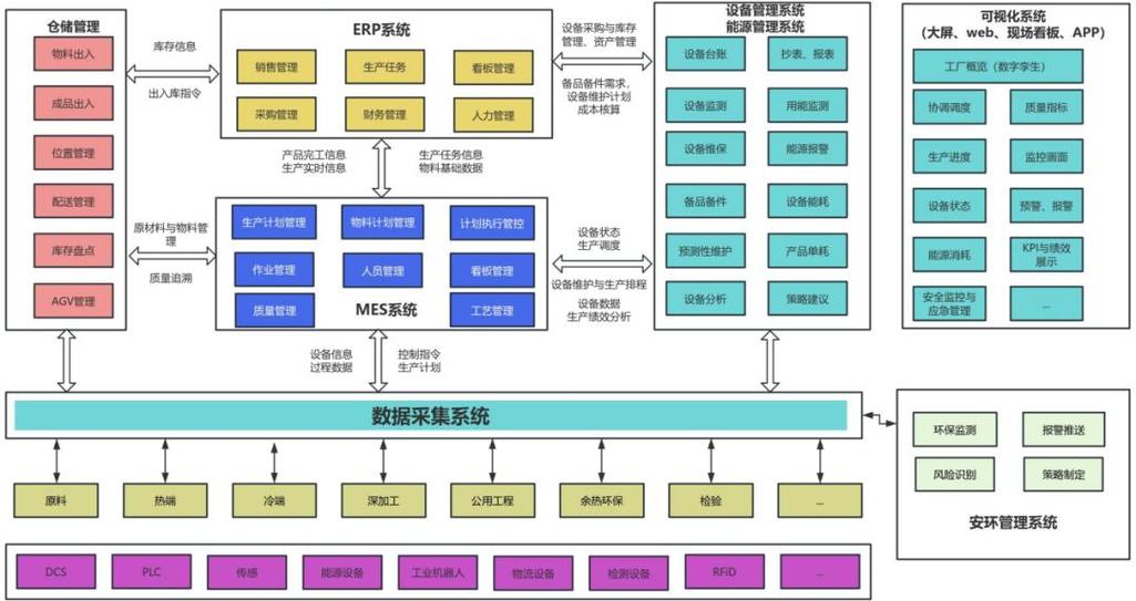 生产计划管理系统缩略图