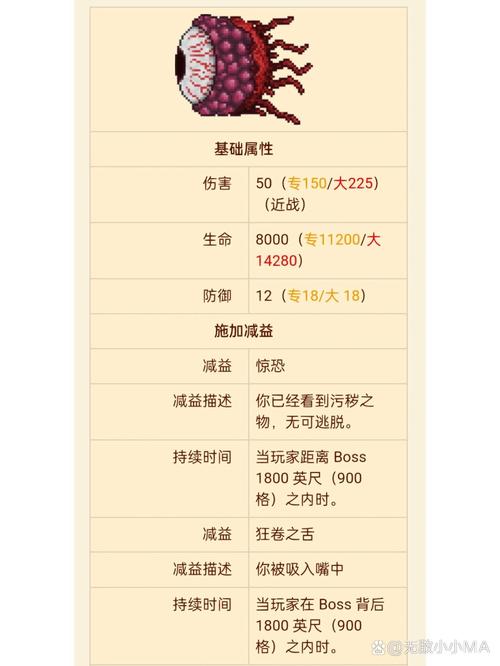 泰拉瑞亚1.27boss图标