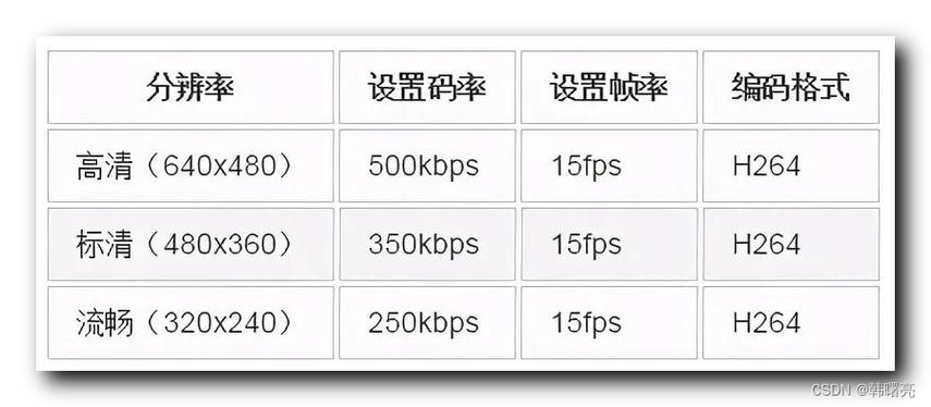 帧率和码率的关系图标