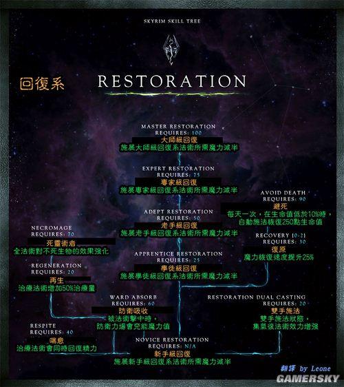 上古卷轴5重制版技能树介绍截图